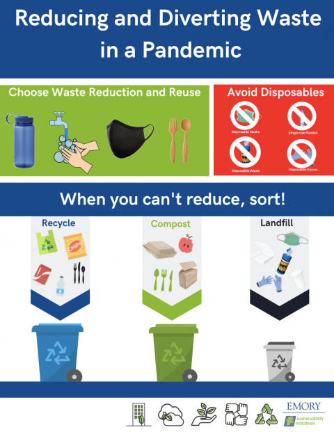 Zero Landfill Waste – Emory Office of Sustainability Initiatives
